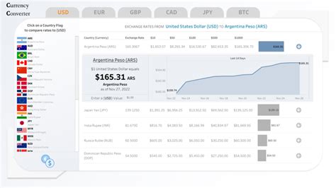 Image result for Tableau Currency Format