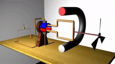 Image result for Triphasic AC Generator GIF