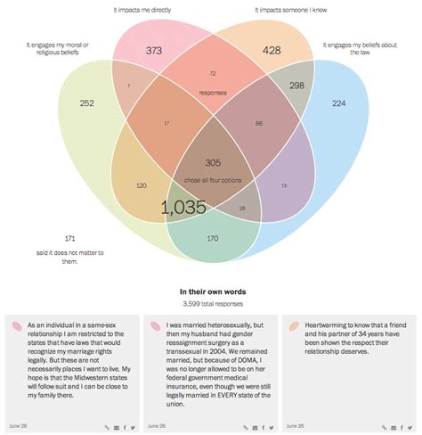 Image result for How to Comment Structured Text