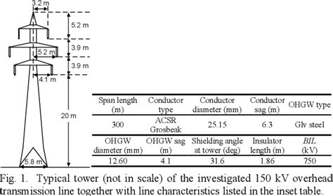 Image result for UL Backdraft and Flashover
