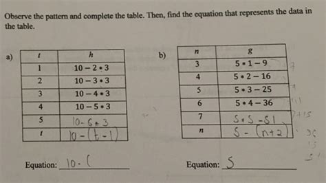 Image result for Create a Table of Values From a Pattern
