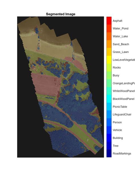 Image result for Semantic Segmentation Using MATLAB