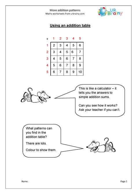 Image result for Patterns Addition