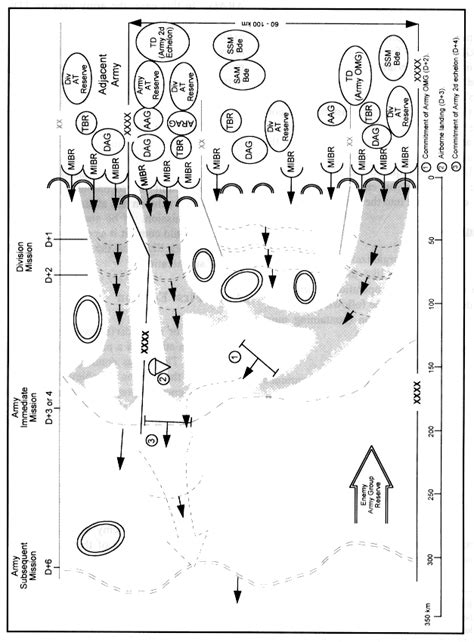 Image result for Army Operational Approach Examples