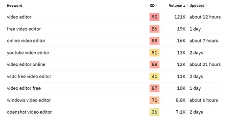 Image result for Android App Store Listing Text