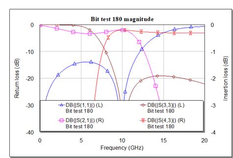 Image result for P Shifter Module Design
