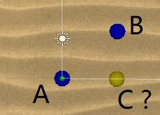 Image result for Vector 3-Class