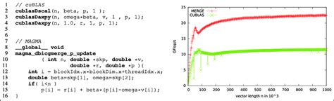 Image result for Deep Learning Library Cublas