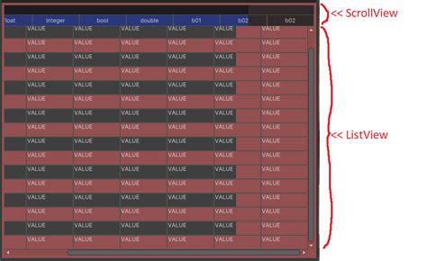 Image result for List View Unity