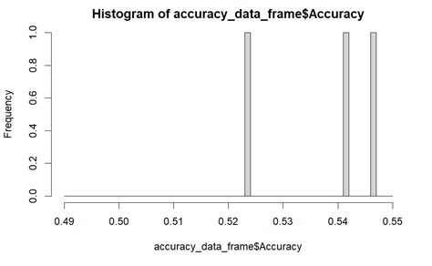 Image result for Histogram Base R Label