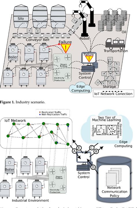 Image result for Emerging Fault Detection