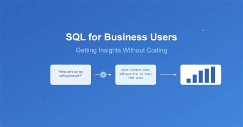 Image result for SQL Reviewer