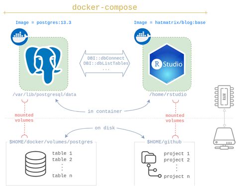 Image result for PostgreSQL and R