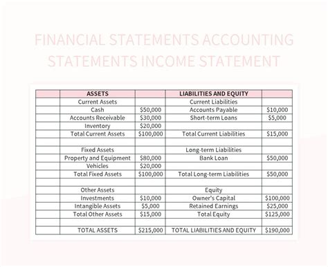 Image result for Financial Accounting Examples