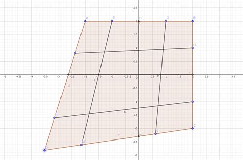 Image result for Matrix Graph Transformation