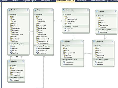 Image result for LINQ Map