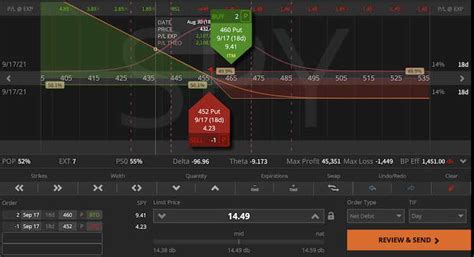 Image result for Zebra Option Strategy