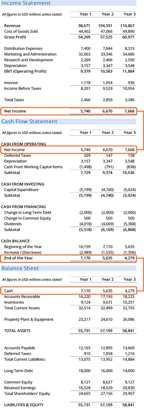 Image result for Financial Statement