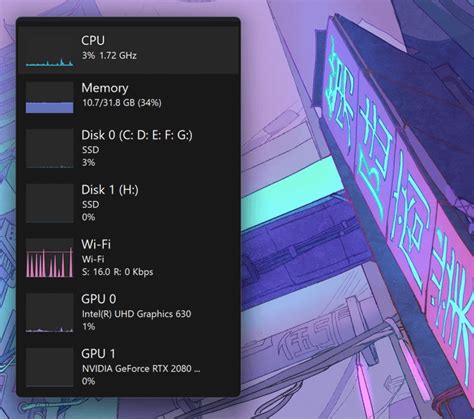 Image result for Task Manager Window Double