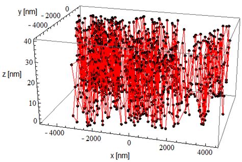 Image result for Explaining XYZ Curve Code