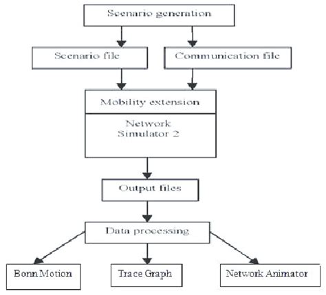 Image result for Simulation Overview