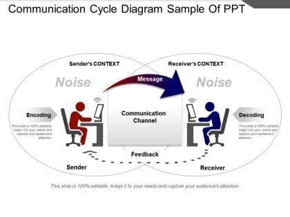 Image result for Communication Loop Diagram