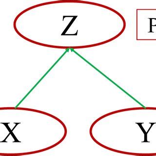 Image result for Bayesian Inference Graph