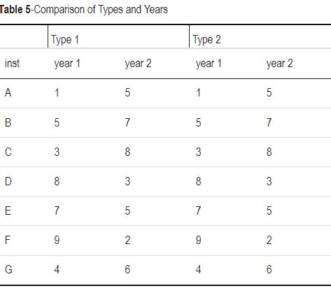 Image result for Column Headers Overlap Example