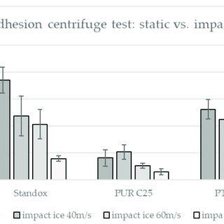 Image result for Ice Chest Comparison Test