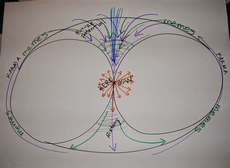 Image result for Simple Explanation in Learning