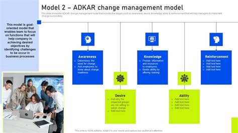 Image result for ATD Change Model