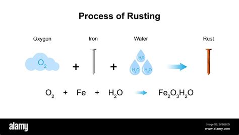 Image result for Rust Formation