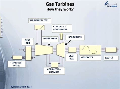 Image result for How Does a Gas Generator Work