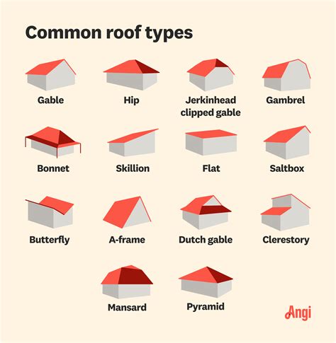 Image result for Roof Shape Types