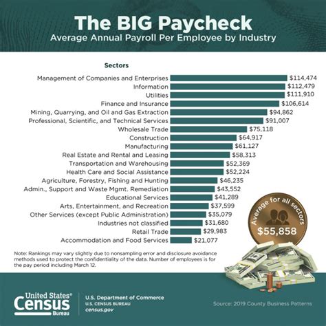 Image result for AZ State Incom