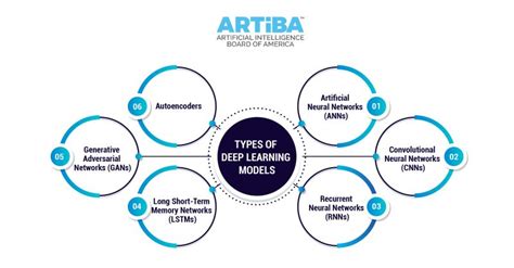 Image result for Deep Learning Models Learning