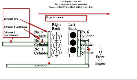 Image result for P0135 Ford Code