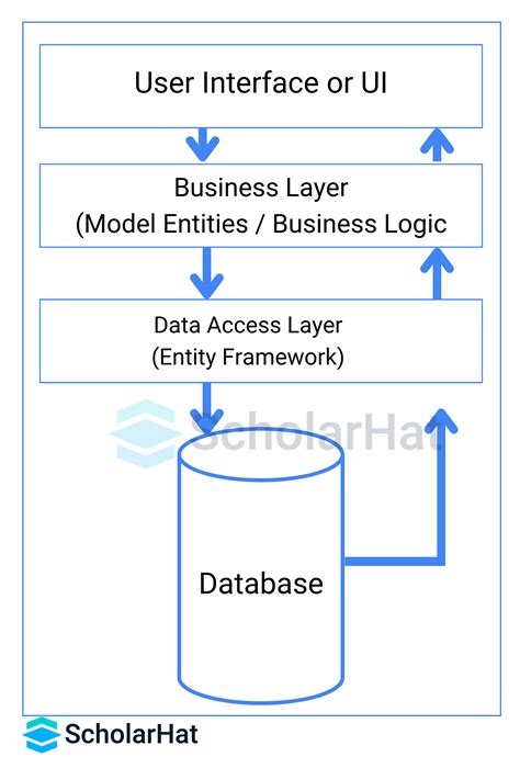 Image result for Entity Framework Net Core