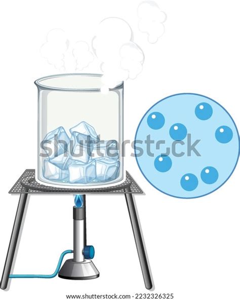 Image result for Dry-Ice Science Poster