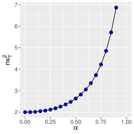 Image result for Block Time Variance Block Time Variance