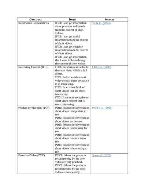 Image result for How to Write a Construct