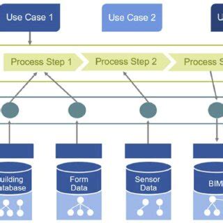 Image result for Modularity in Programming