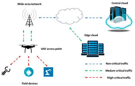 Image result for Continuum Internet