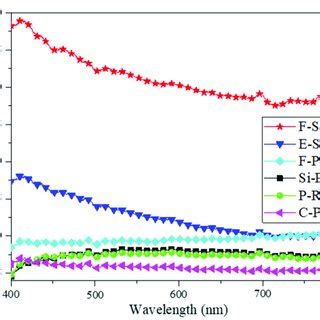 Image result for Reflectance Spectroscopy