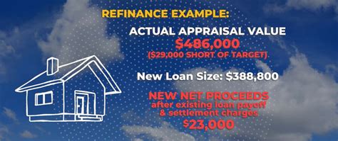 Image result for Refinance Example