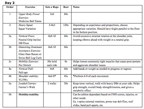 Image result for Examples of One Week Training Program for Volleyball