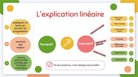 Image result for Explication Lineaire Guide