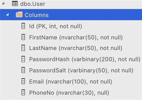 Image result for Use REST API Trailhead