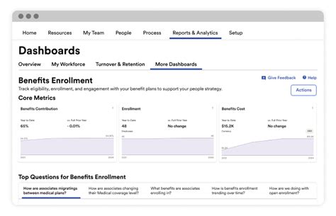 Image result for ADP Net Benefits