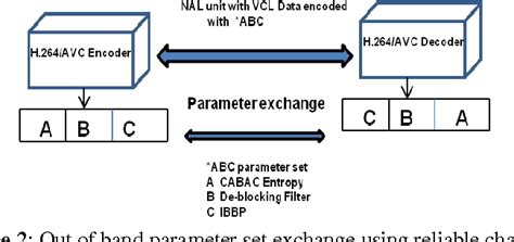 Image result for Advanced Video Coding